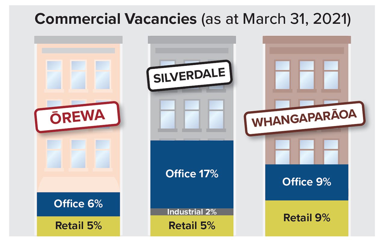 Commercial space in demand - Local Matters