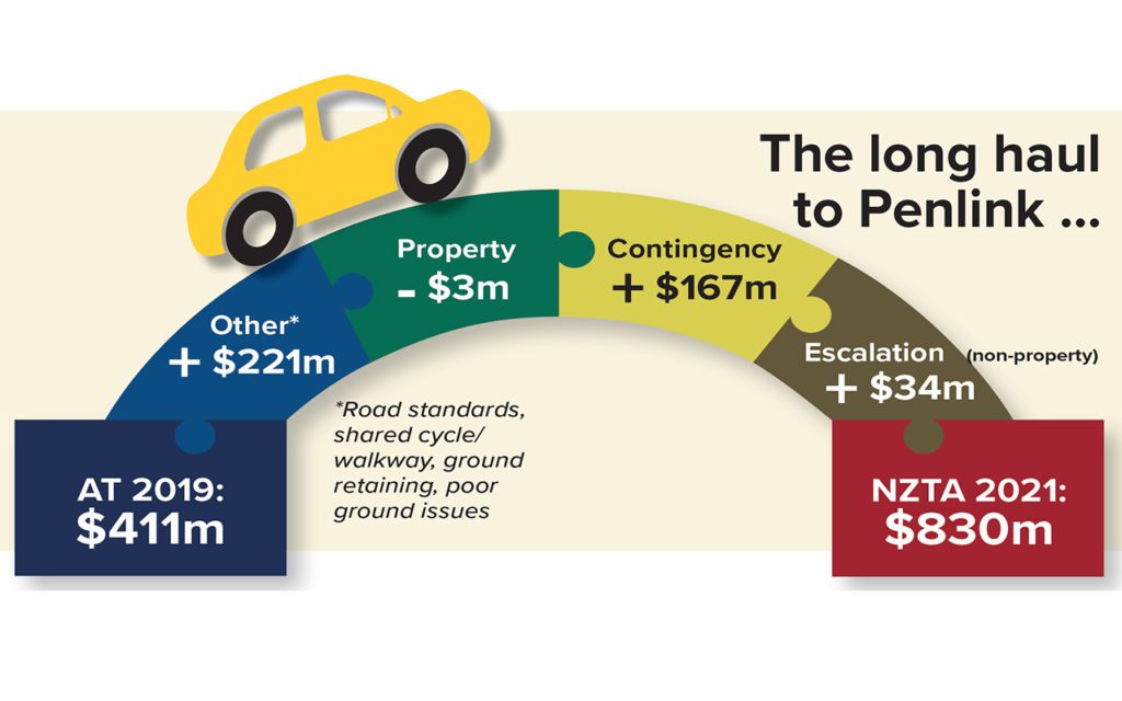 Not AGAIN! Penlink postponed - Local Matters