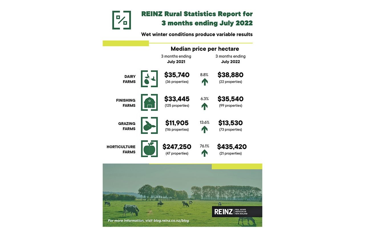 Wet winter produces variable farm results - Local Matters