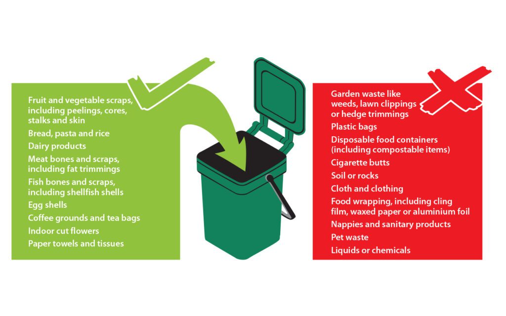 Limited food waste service coming - Local Matters