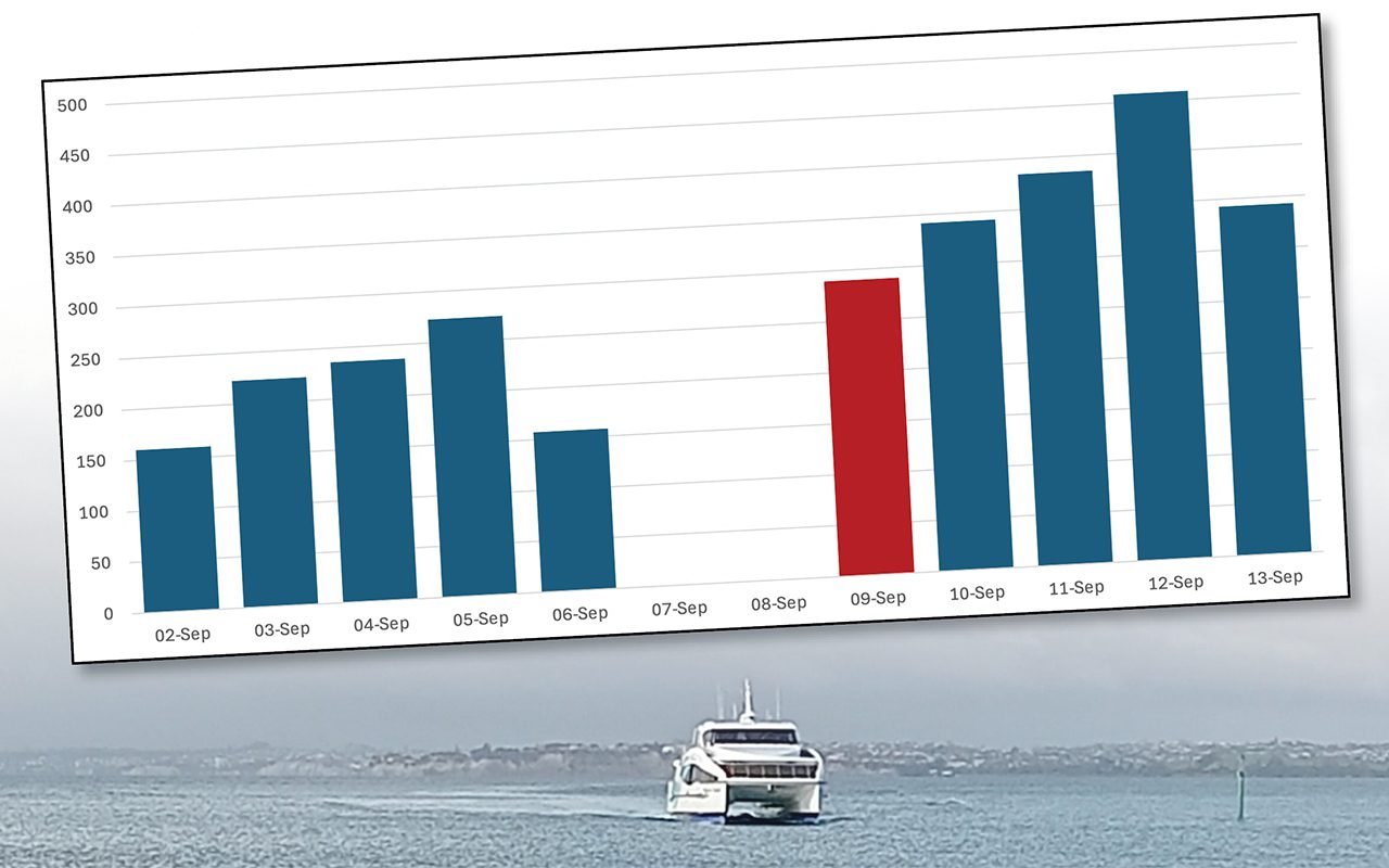 Ferry passenger numbers up after resumption of full service - Local Matters